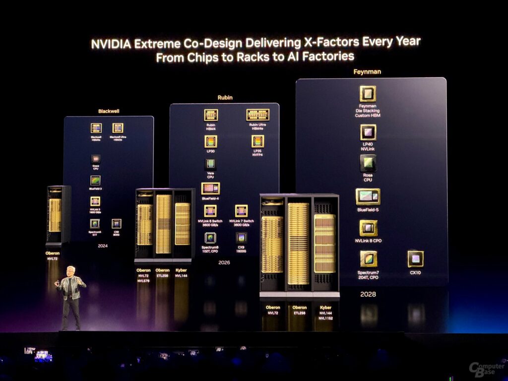 Nvidia GTC 2026: DLSS 5, Vera Rubin und Nvidias Roadmap